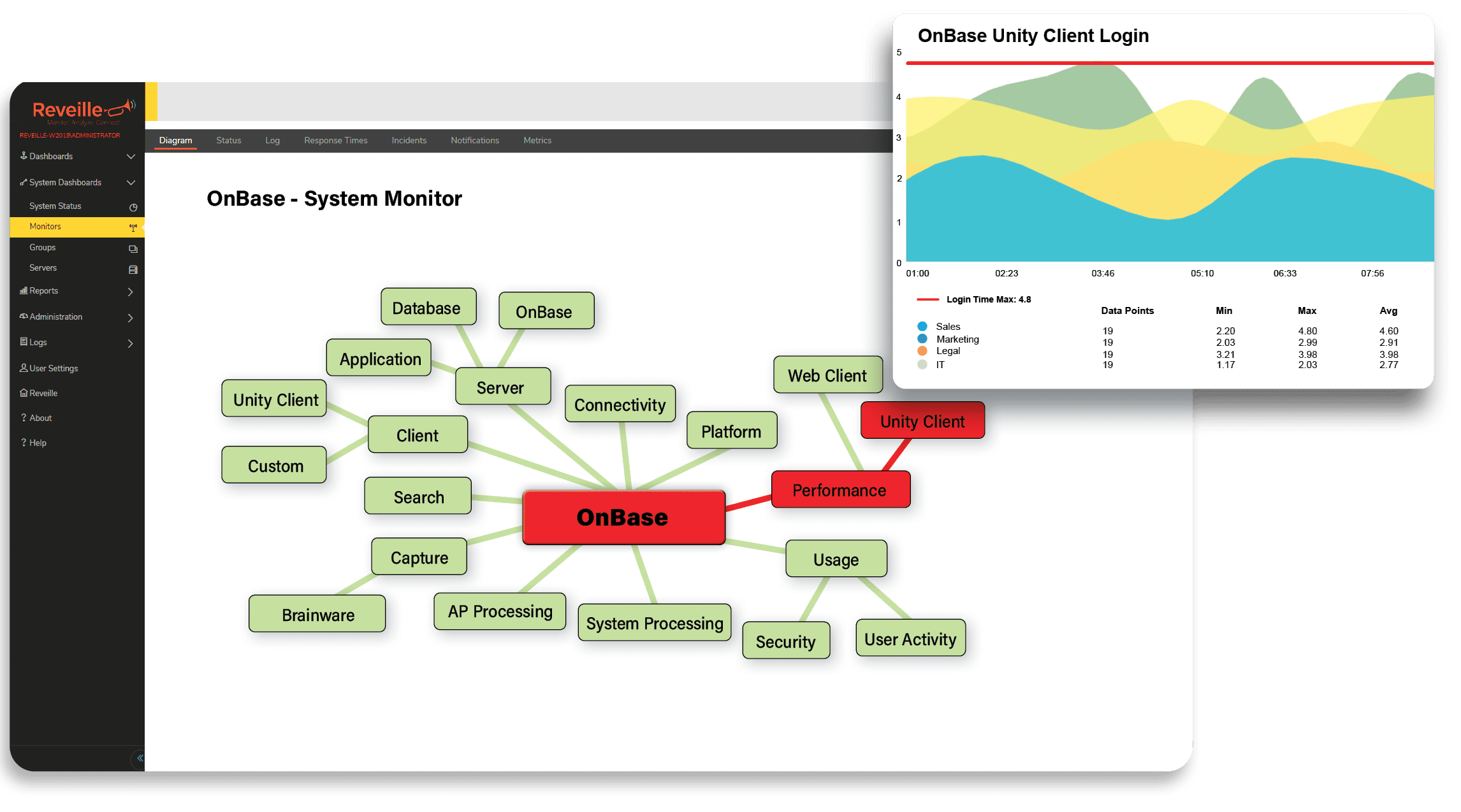 Hyland OnBase Agentless Monitoring - Reveille Software