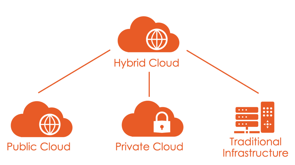 On-prem, Hybrid, and Private Clouds - Reveille Software