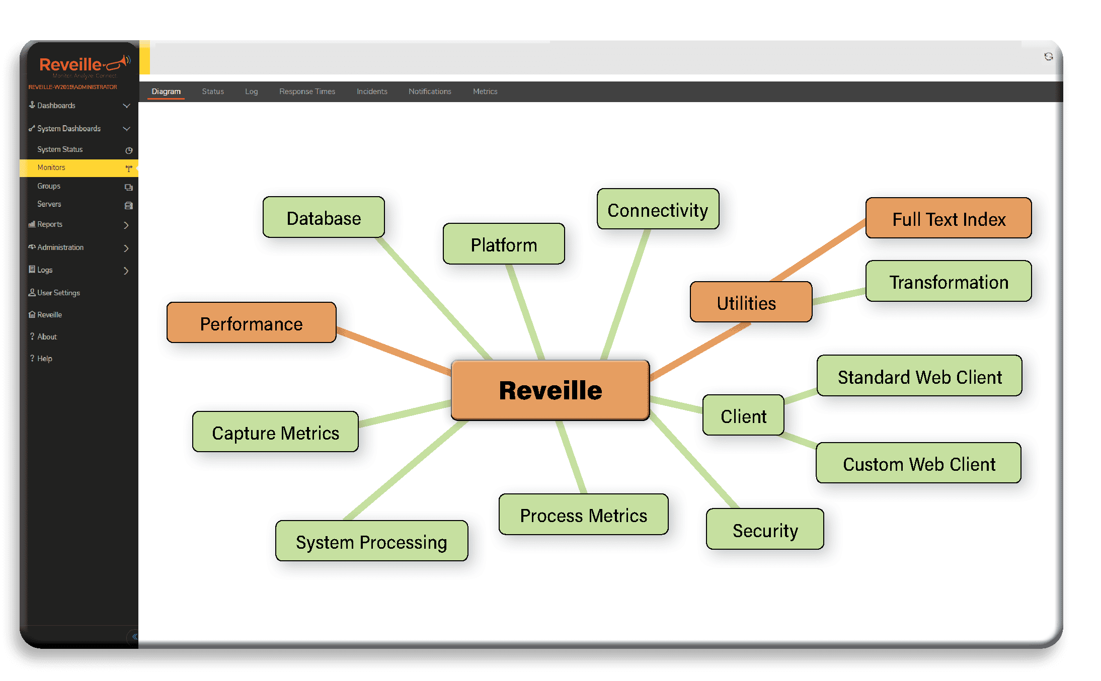 The Reveille Platform - Reveille Software