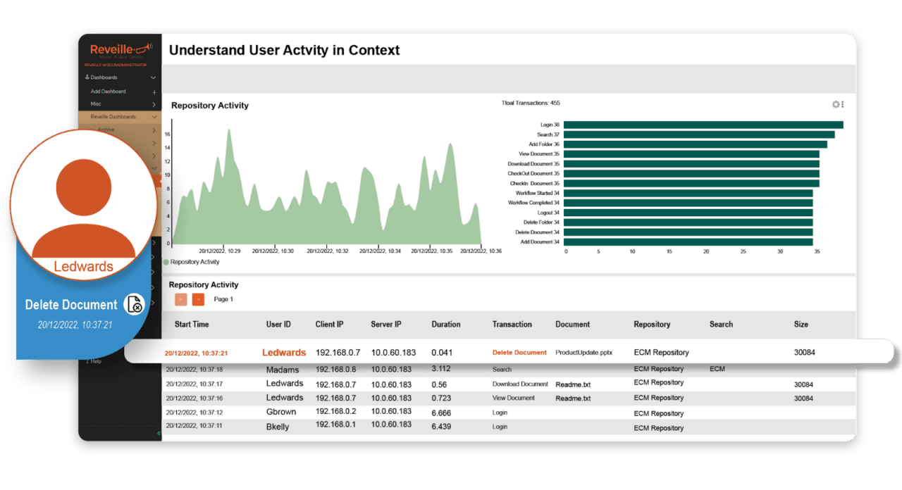 What is Enterprise Content Management (ECM)? A Complete Guide ...