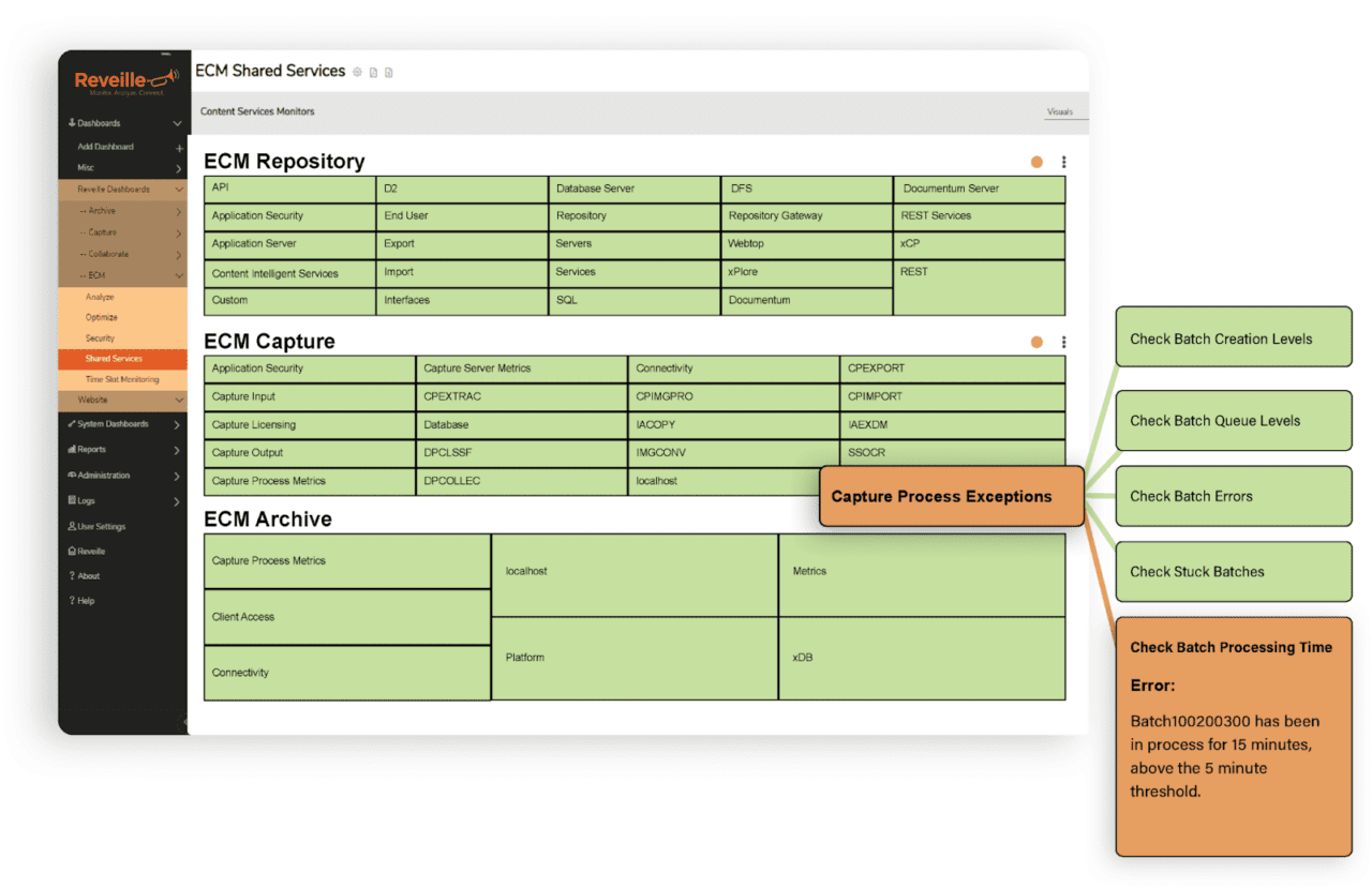 What is Enterprise Content Management (ECM)? A Complete Guide ...