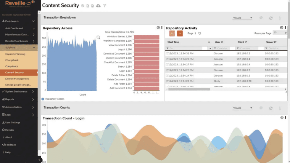 What is Enterprise Content Management (ECM)? A Complete Guide - Reveille Software