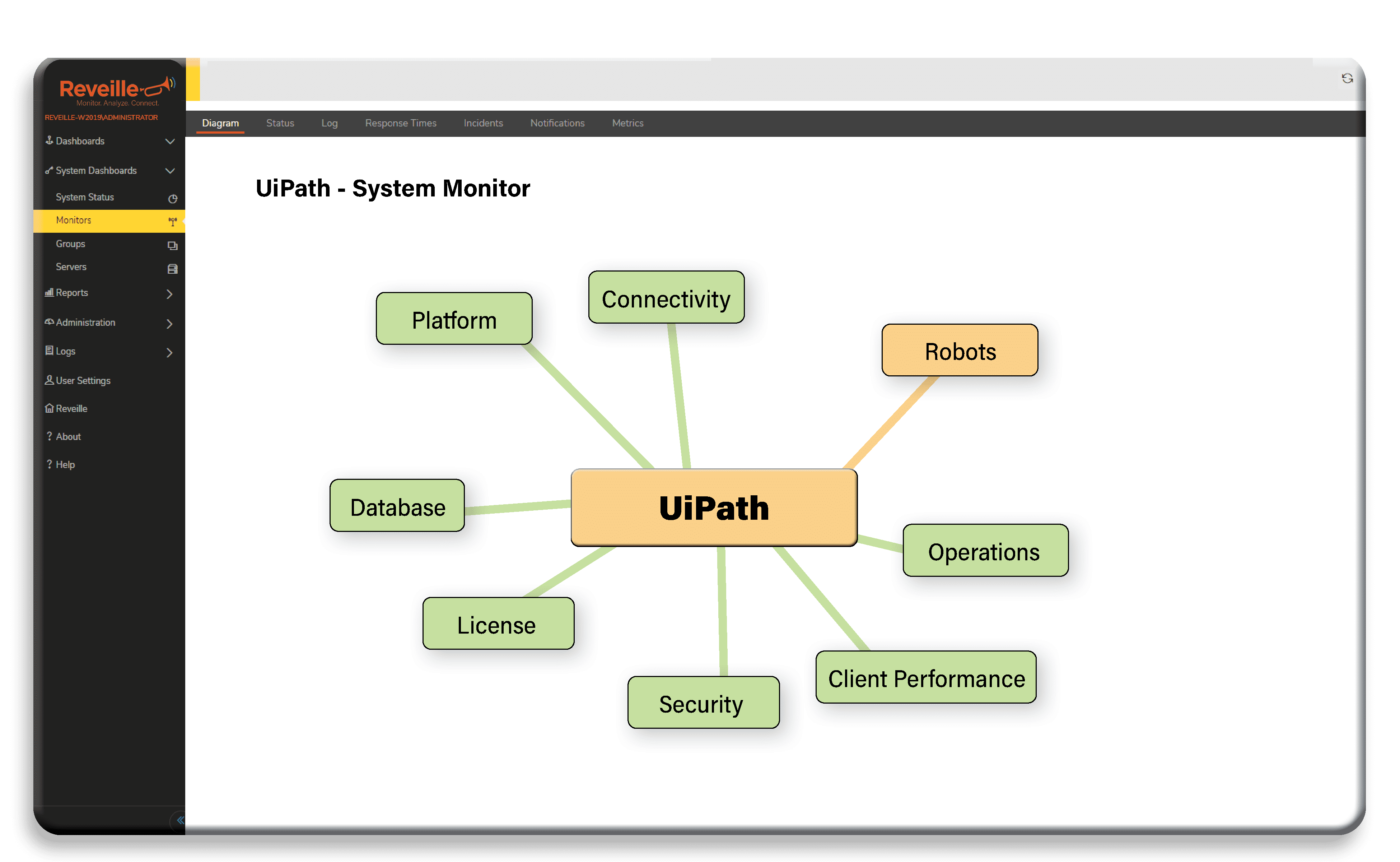 Reveille for UiPath - Reveille Software