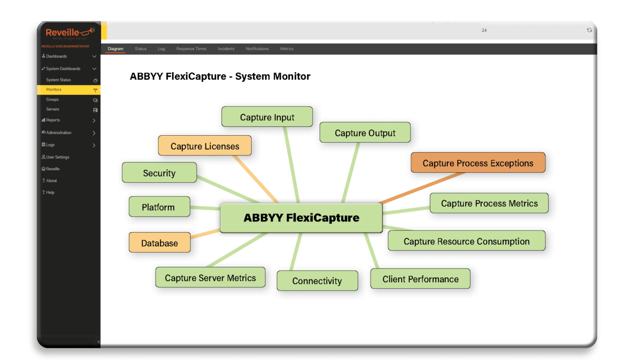 Reveille for ABBYY FlexiCapture - Reveille Software