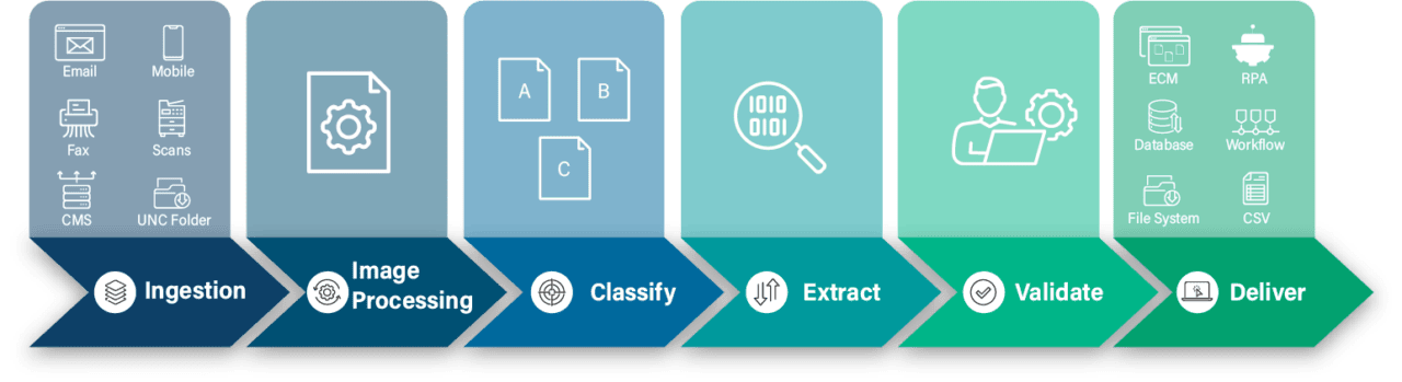 Reveille for Intelligent Document Processing - Reveille Software