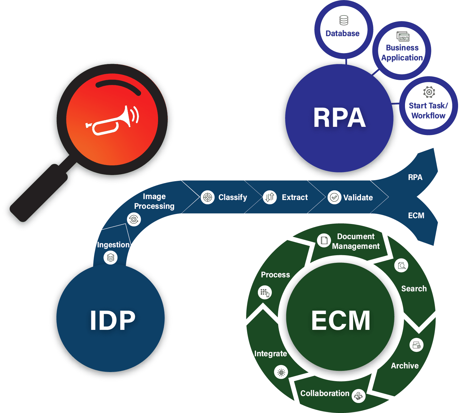 ECM Monitoring, Enterprise Content Management - Reveille Software