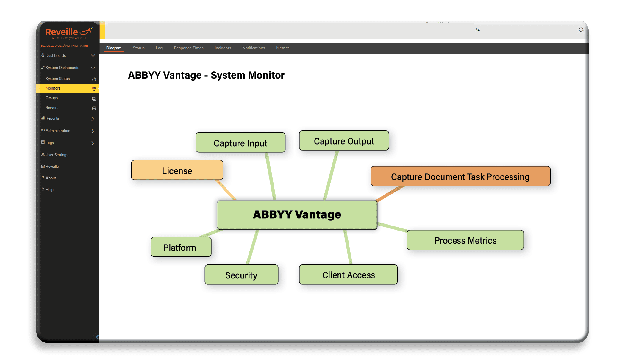 Reveille for ABBYY Vantage - Reveille Software