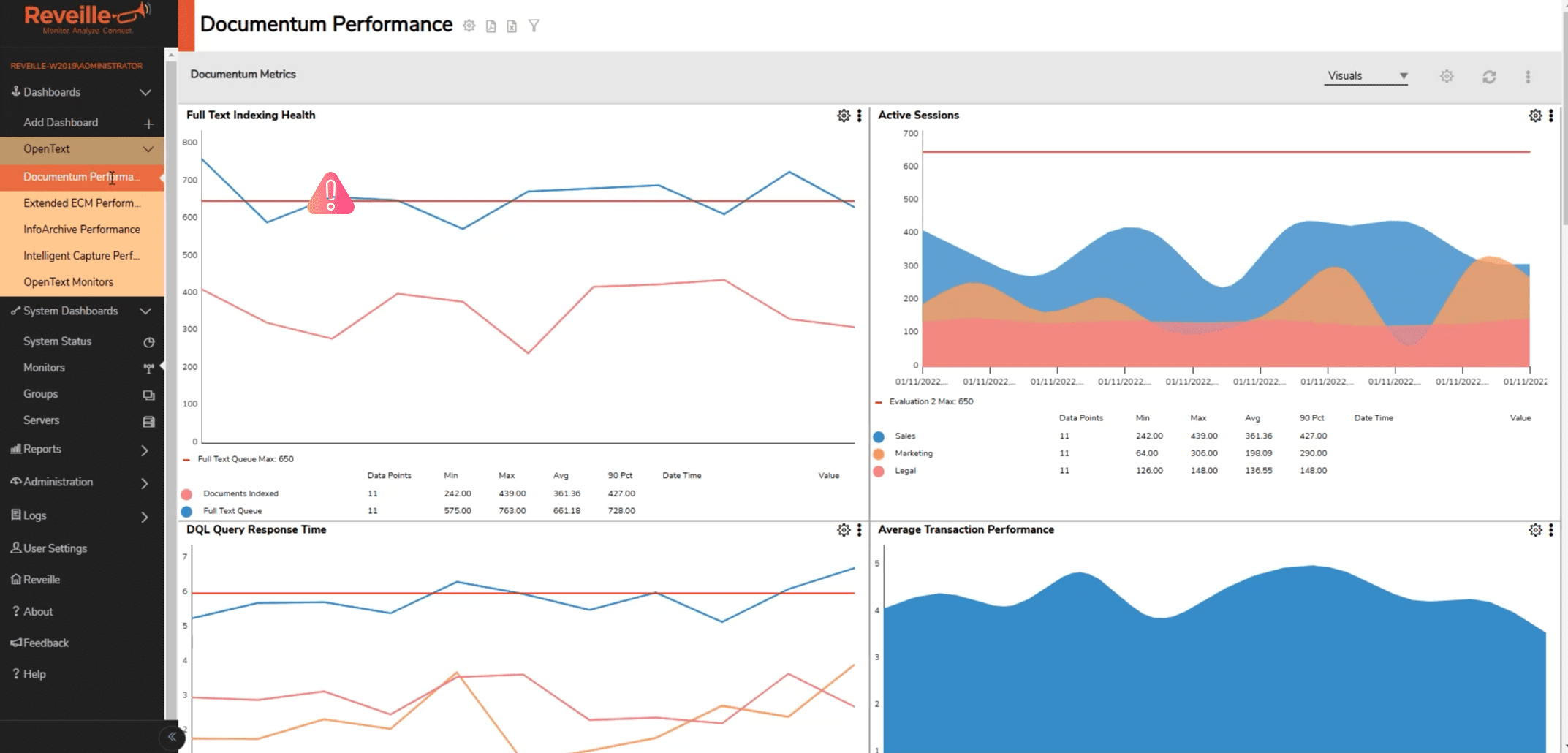 OpenText Documentum Agentless Monitoring - Reveille Software
