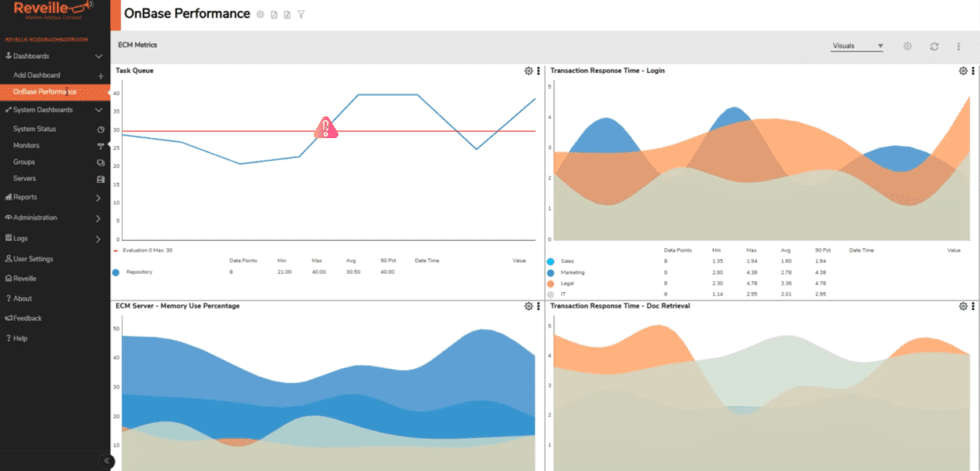 Hyland OnBase Agentless Monitoring - Reveille Software