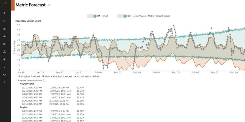 The Power of Dynamic Thresholds in ECM, IDP, RPA Monitoring - Reveille Software