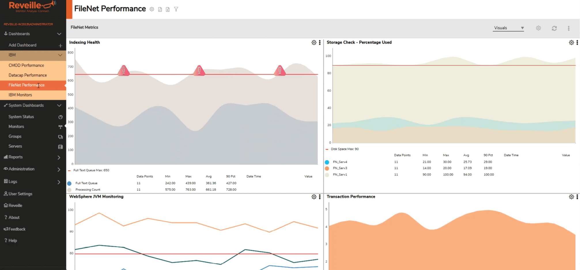 IBM FileNet Agentless Monitoring - Reveille Software