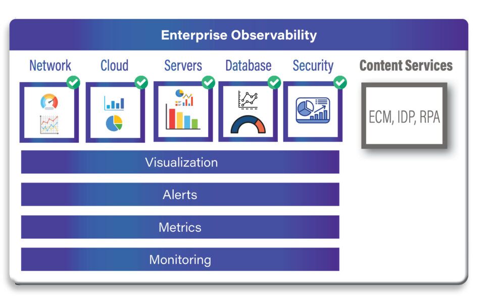 ECM Monitoring, Enterprise Content Management - Reveille Software