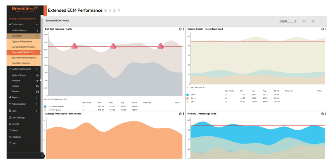 OpenText Extended ECM Agentless Monitoring - Reveille Software