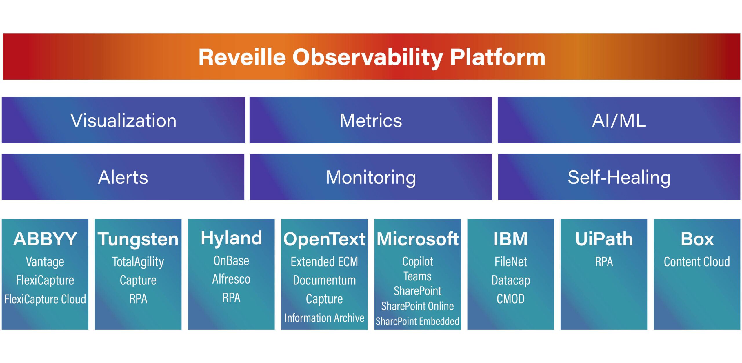 ECM Monitoring, Enterprise Content Management - Reveille Software